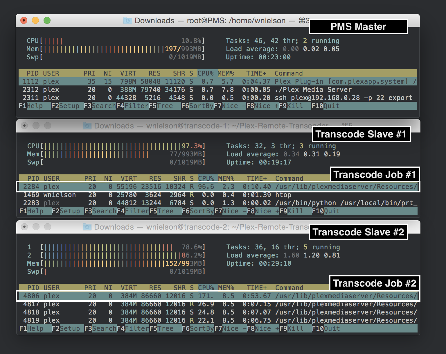 Plex Remote Transcoder A Distributed Transcoding Backend For Plex